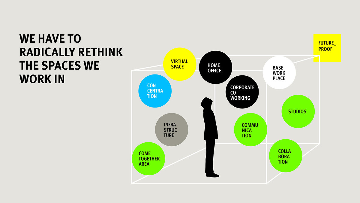 NEW NORMAL – NEW PLACES OF WORK: HOW YOU CAN SUPPORT USERS DURING ...