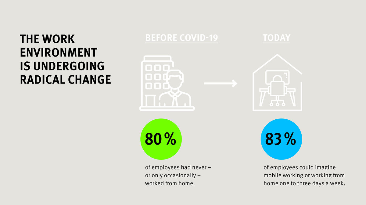 Office concepts for the new normal: Employee surveys reveal needs